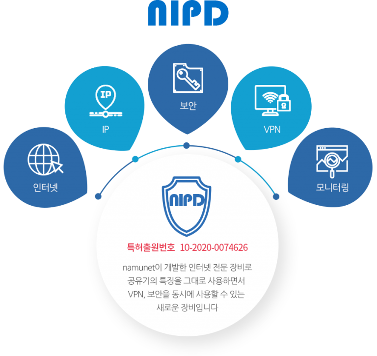 NIPD – namunet – 기댄나무에서 제공하는 기업보안토탈서비스